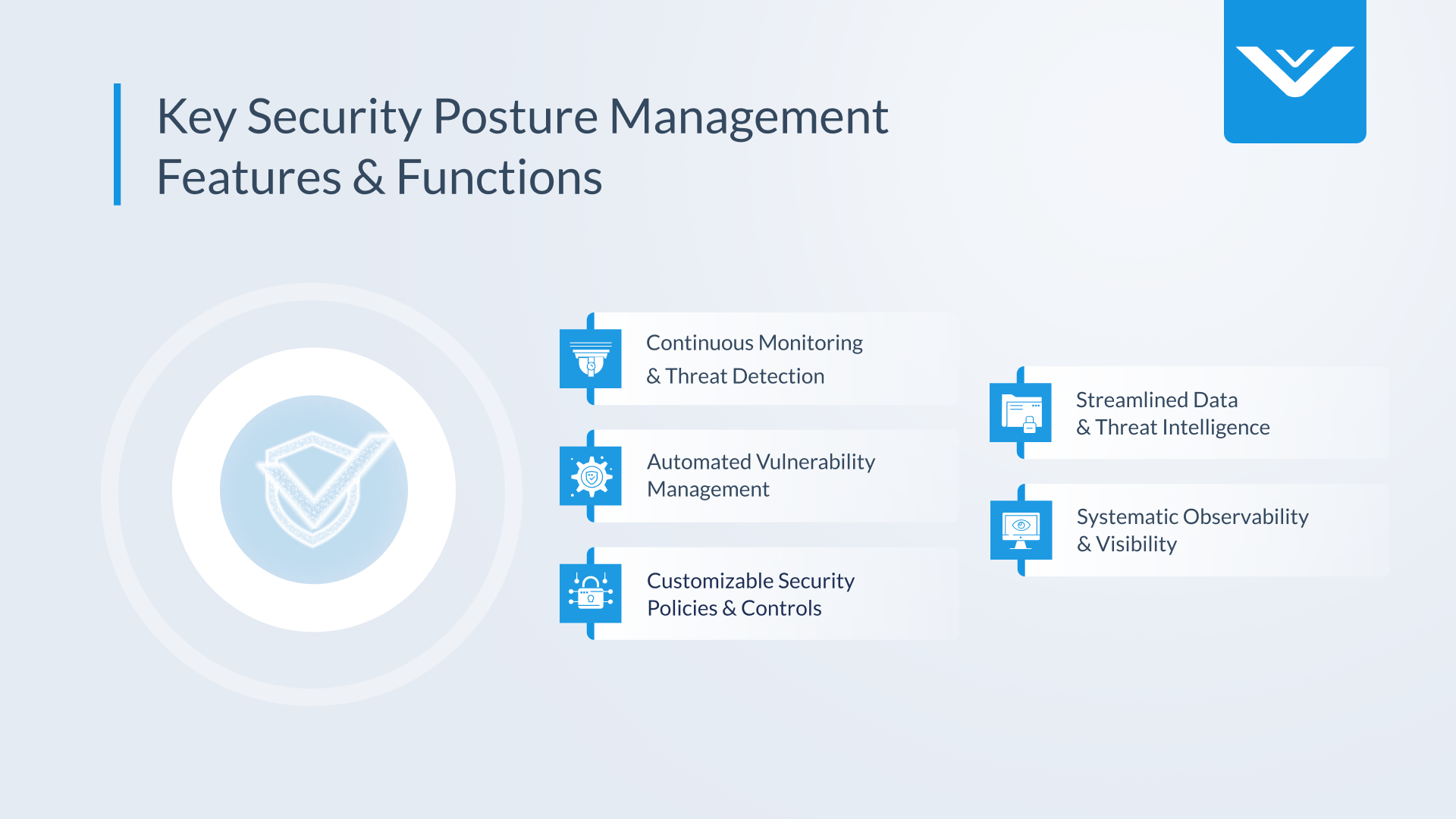 Redefining Cybersecurity: The Security Posture Management Framework | Vation Ventures Research